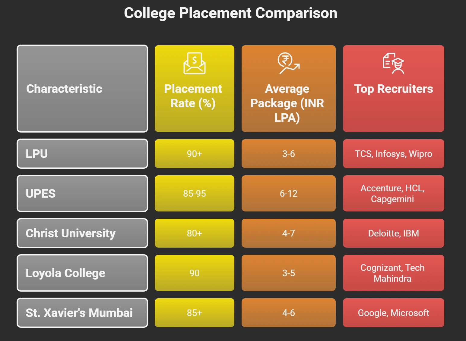 Bachelor of Science (B.Sc) Computer Science Course Details 2026 ...