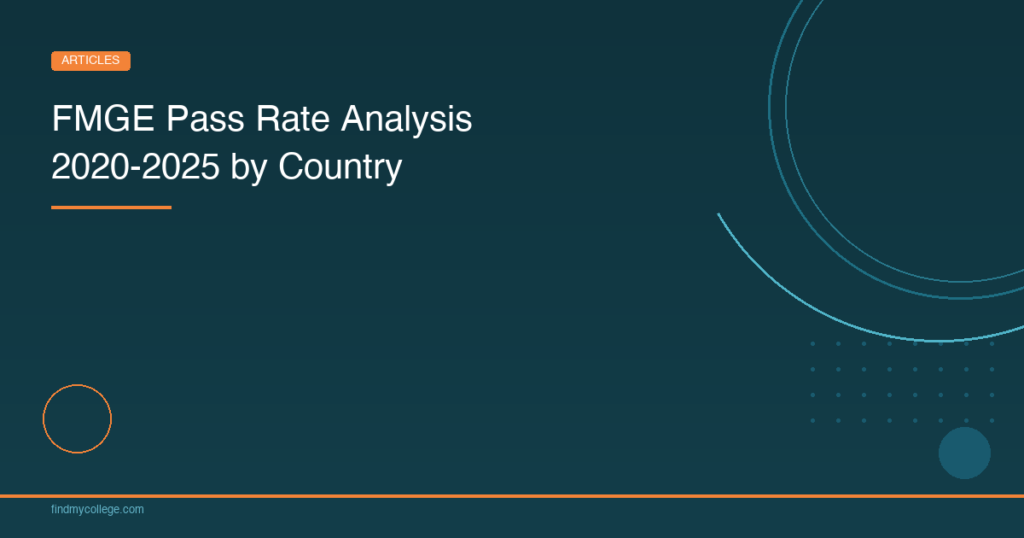 FMGE Pass Rate Analysis 2020-2025 by Country – FindMyCollege