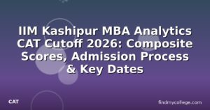 IIM Kashipur MBA Analytics CAT Cutoff 2026: Composite Scores, Admission ...