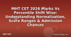 MHT CET 2026 Marks Vs Percentile Shift Wise: Understanding ...