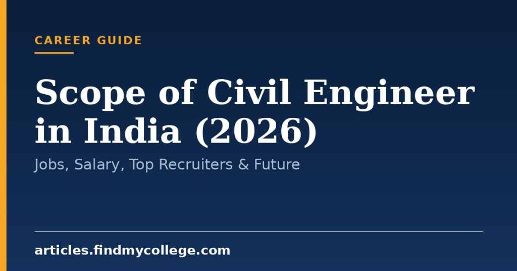 Scope of Civil Engineer in India (2026): Jobs, Salary, Top Recruiters ...