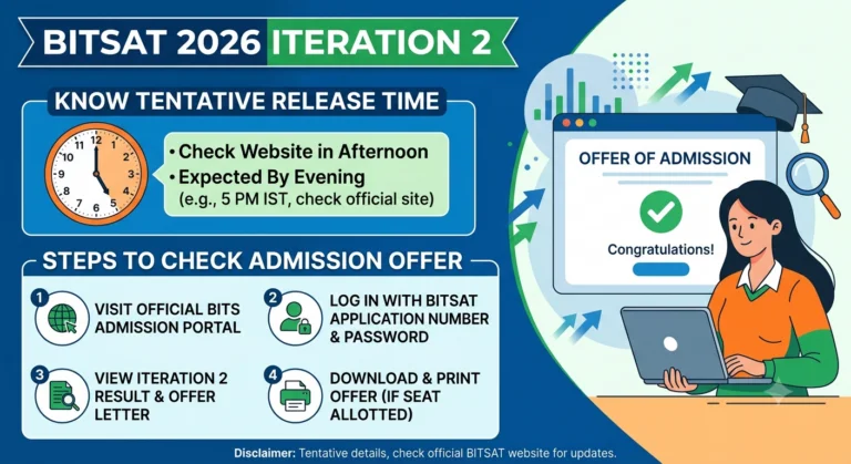 BITSAT 2026 Iteration 2 Today; Know Tentative Release Time & Steps to ...