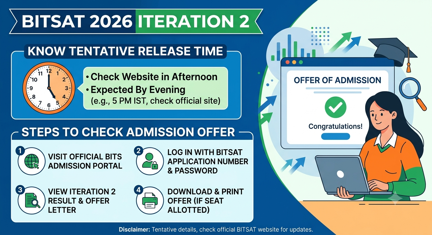BITSAT 2026 Iteration 2 Today; Know Tentative Release Time & Steps to ...